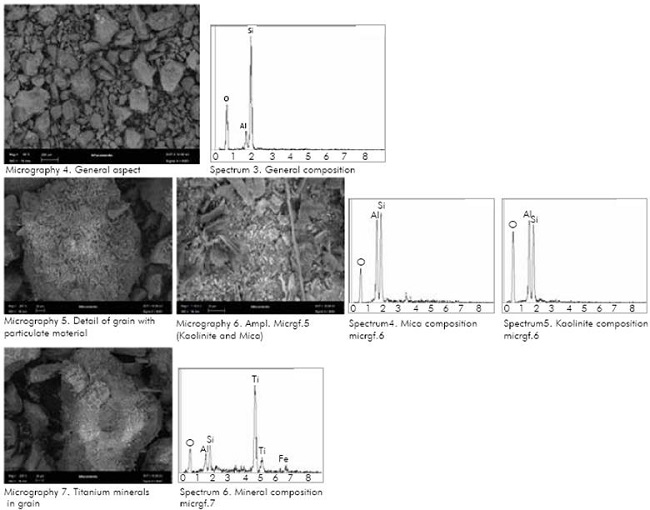 INFLUENCE OF ROCK MATRIX IN KINETICS OXIDATION FOR HEAVY OILS
