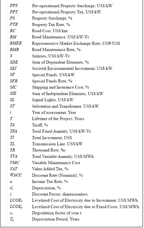 LARGE-SCALE SOLAR PV LCOE COMPREHENSIVE BREAKDOWN METHODOLOGY