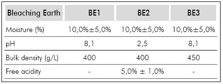 Effect of the filtration with bleaching earths on several quality ...