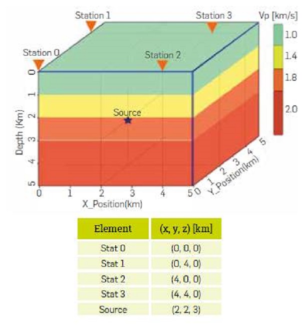 SENSITIVITY ANALYSIS OF THE BACKPROJECTION IMAGING METHOD FOR SEISMIC ...