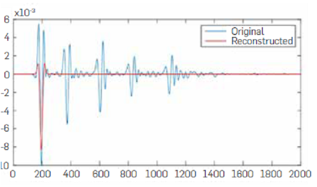 COMPARATIVE ANALYSIS OF MATCHING PURSUIT ALGORITHMS FOR KIRCHHOFF ...