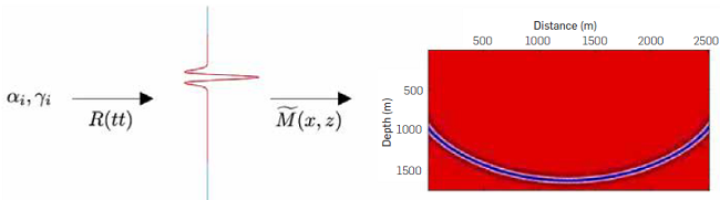 COMPARATIVE ANALYSIS OF MATCHING PURSUIT ALGORITHMS FOR KIRCHHOFF ...