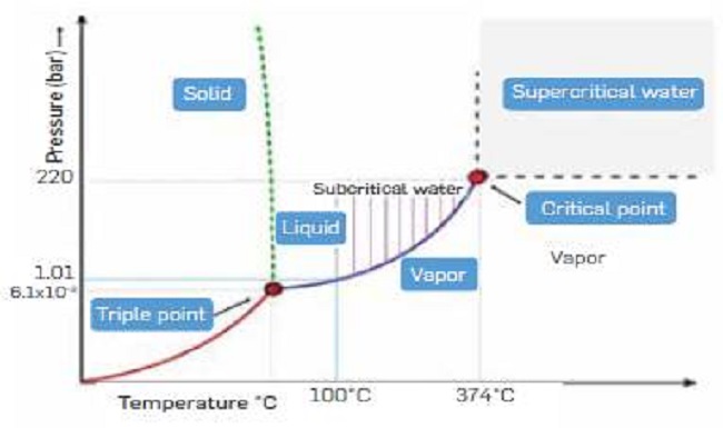 ASSESSMENT OF REDUCING SUGARS PRODUCTION FROM AGRO-INDUSTRIAL WASTES BY ...