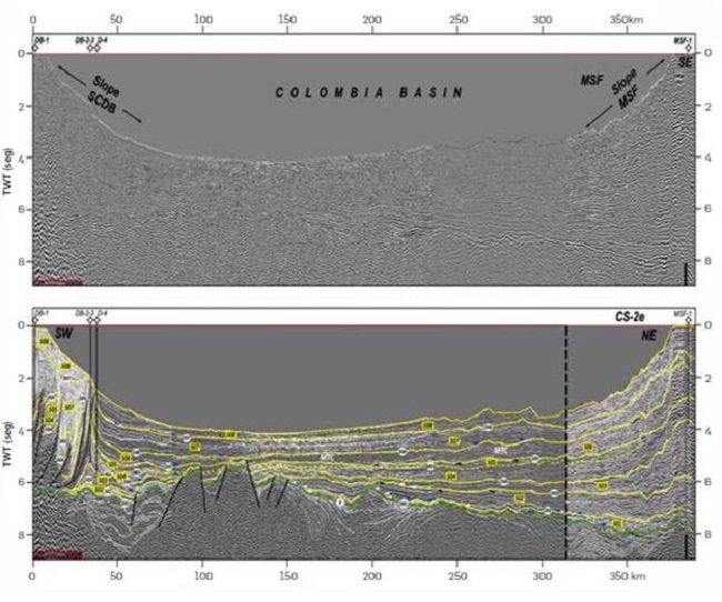 MASS BALANCE OF NEOGENE SEDIMENTS IN THE COLOMBIA BASIN RELATIONSHIP ...