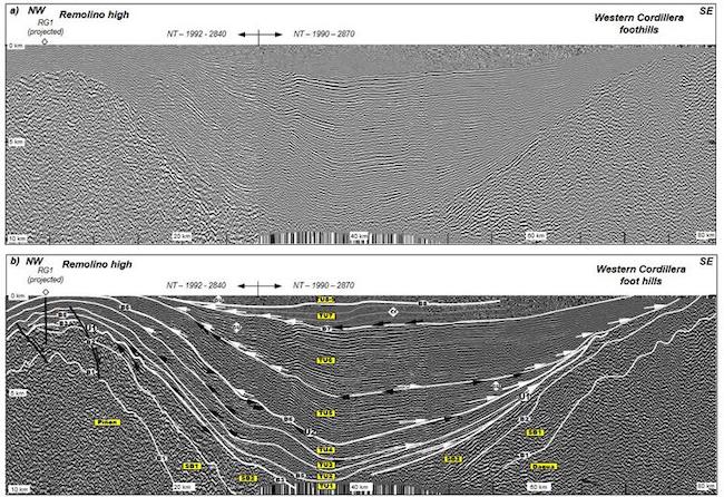 ORIGIN OF A DOUBLE FOREARC BASIN: THE EXAMPLE OF THE TUMACO - MANGLARES ...