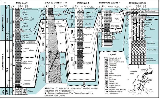 ORIGIN OF A DOUBLE FOREARC BASIN: THE EXAMPLE OF THE TUMACO - MANGLARES ...