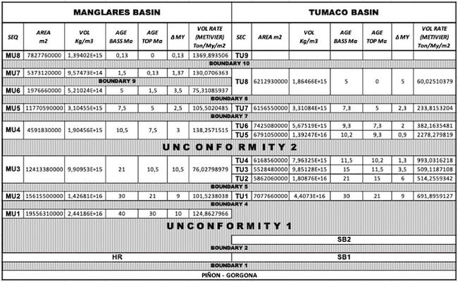 ORIGIN OF A DOUBLE FOREARC BASIN: THE EXAMPLE OF THE TUMACO - MANGLARES ...