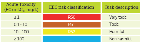 BIODEGRADATION AND TOXICITY OF SCLEROGLUCAN FOR ENHANCED OIL RECOVERY