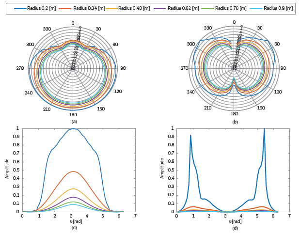 CHARACTERIZATION OF A GROUND PENETRATING RADAR SHIELDED ANTENNA USING ...