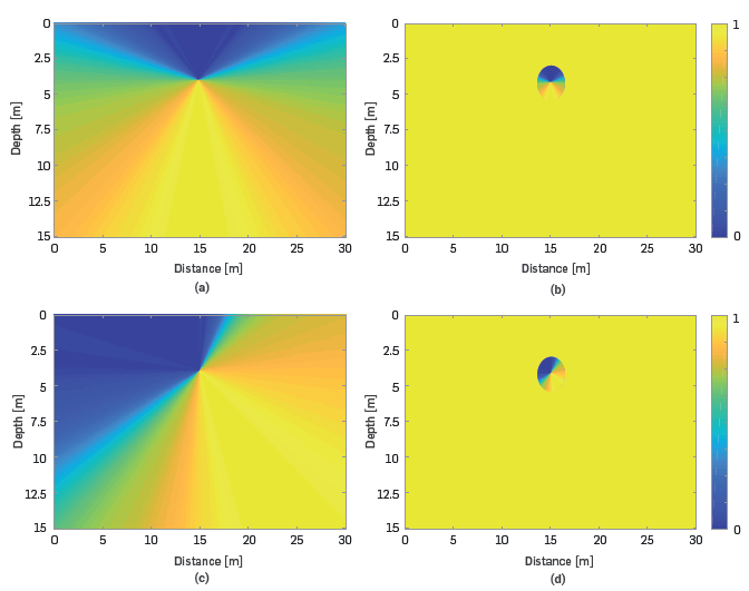 CHARACTERIZATION OF A GROUND PENETRATING RADAR SHIELDED ANTENNA USING ...