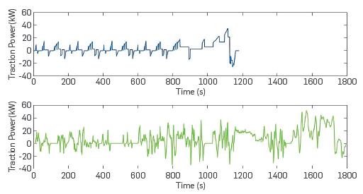 COMPARISON OF FUEL CONSUMPTION AND RECOVERABLE ENERGY ACCORDING TO NEDC ...