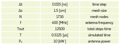 CALCULATION OF TEMPERATURE DISTRIBUTION IN HEAVY OIL RESERVOIRS BY ...