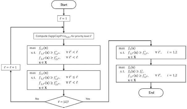PLANNING MODEL FOR NATURAL GAS COMMERCIALIZATION WITH LEGAL AND ...