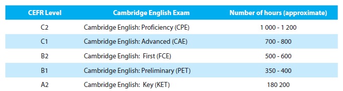 A Strategic Plan for Academic Improvement (PEMA). Case Study to ...