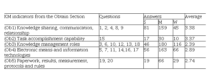 Knowledge management in public administration of education, science and ...