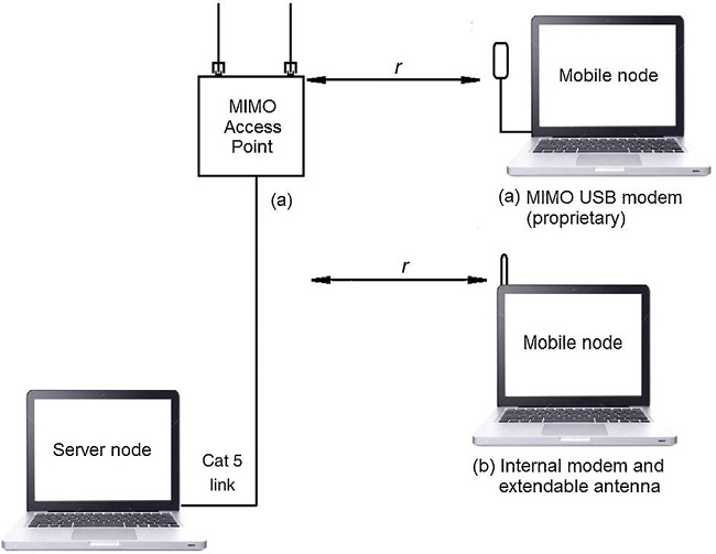 Simplified performance estimation of ISM-band, OFDM-based WSNs according to the sensitivity ...