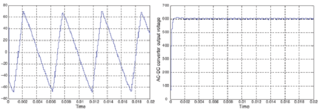 Comparison of power quality indices and apparent power (kVA) ratings in ...