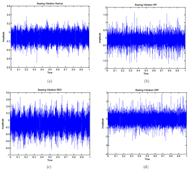 An Automated method for the analysis of bearing vibration based on ...