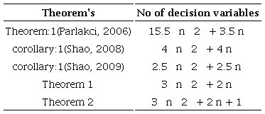 Delay-dependent stability analysis for nonlinearly perturbed and parametric uncertain heat ...