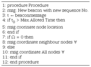 Clustered geographic-opportunistic routing protocol for underwater wireless sensor networks