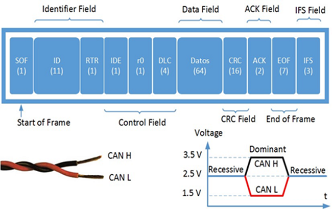 Implementation of two robotic flagmen controlled by CAN messages to ...