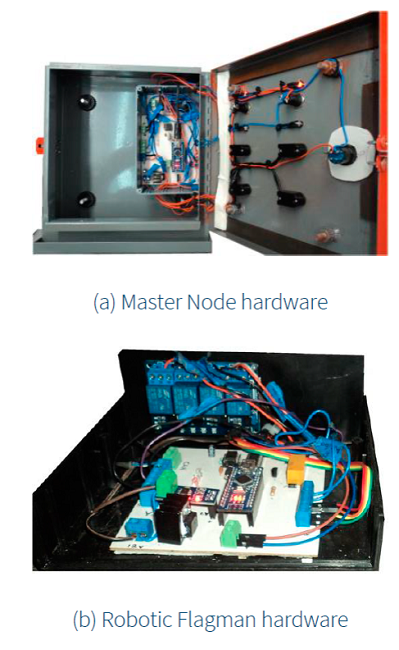 Implementation of two robotic flagmen controlled by CAN messages to ...