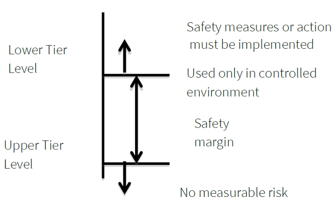 Impacts of RF radiation from mobile phones on human health and its remedies