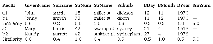 An attribute-based classification by threshold to enhance the data ...