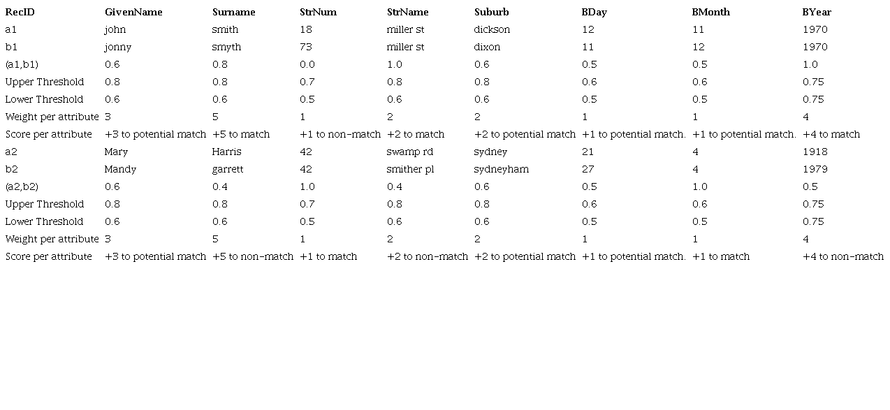 An attribute-based classification by threshold to enhance the data ...