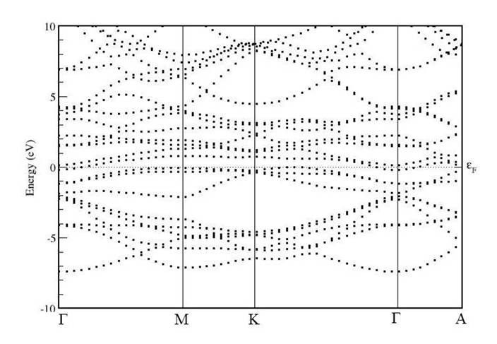 Effect of Cr on electronic and mechanical properties of TiS2 compound ...