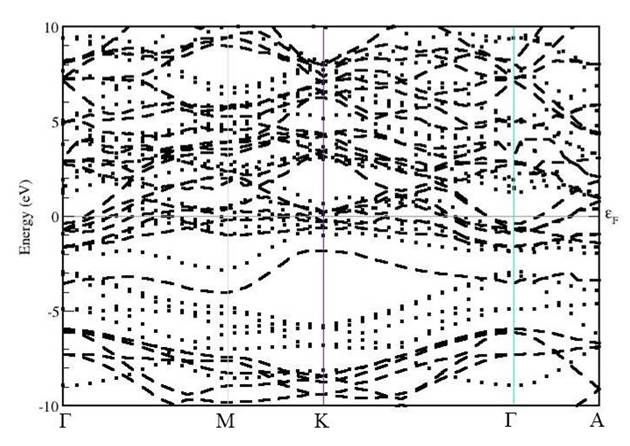 Effect of Cr on electronic and mechanical properties of TiS2 compound ...