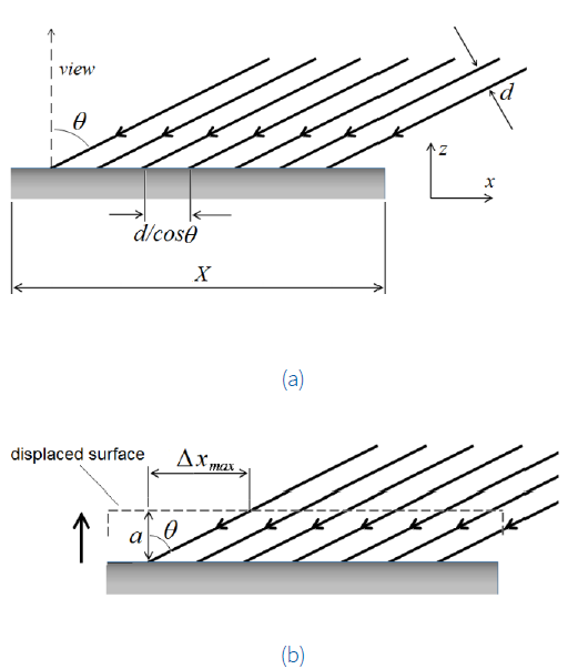 Vibration measurement by projection of phase-modulated and amplitude ...