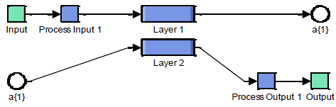 A new direct power control method of the DFIG-DRWT system using neural ...