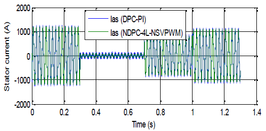 A new direct power control method of the DFIG-DRWT system using neural PI controllers and four ...