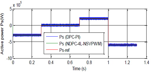 A new direct power control method of the DFIG-DRWT system using neural PI controllers and four ...