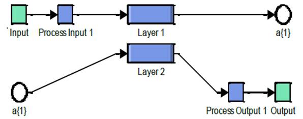 A new direct power control method of the DFIG-DRWT system using neural PI controllers and four ...