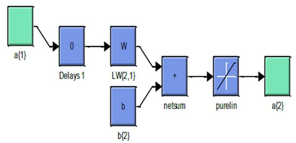 A new direct power control method of the DFIG-DRWT system using neural PI controllers and four ...