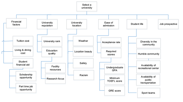 The preference selection index performance in large alternatives ...
