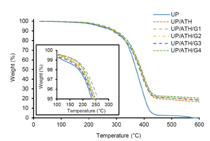 Unsaturated polyester resin/aluminum tri-hydroxide added with short ...