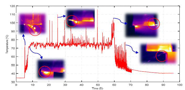 Multi-input fuzzy inference system based model to predict the cutting temperature when milling ...