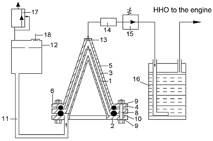 Hydrogen Generator for internal Combustion Engine