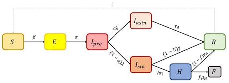 Distribución de vacuna COVID-19: Combinando SEIR y Machine Learning