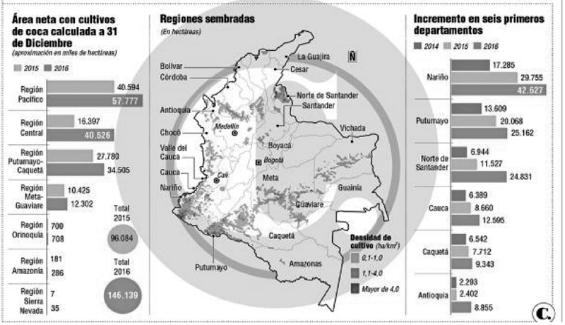 Criminal ecosystems: habitats for convergence and deviant globalization