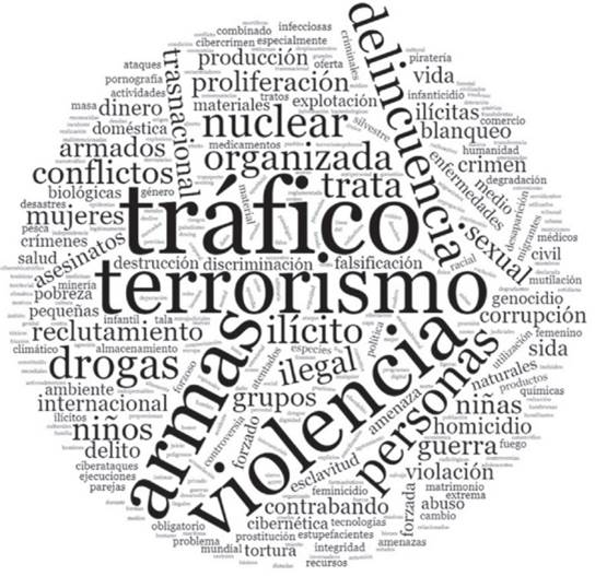 Cien amenazas a la seguridad global: panorama de la dignidad humana en ...