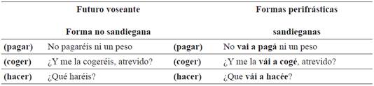 LA DISTRIBUCIÓN DEL VOSEO DIPTONGADO DEL VALLE DEL CESAR: UNA MIRADA A ...
