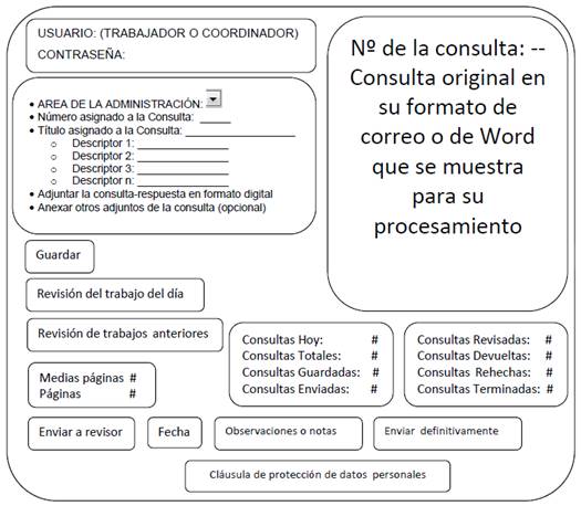 Proyecto de catalogación por descriptores en serie de consultas en un ...