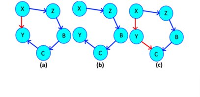 Normalization by second order graphs: A visual alternative to simplify ...