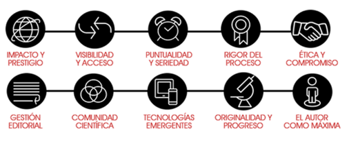 Las revistas científicas relegadas: el arduo camino de las revistas ...