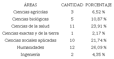 Las revistas científicas relegadas: el arduo camino de las revistas ...