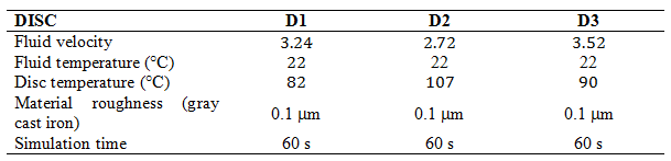 ANALYSIS OF THE AMOUNT OF HEAT FLOW BETWEEN COOLING CHANNELS IN THREE ...